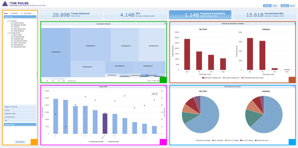 Trading Analytics by DataLend - DataLend